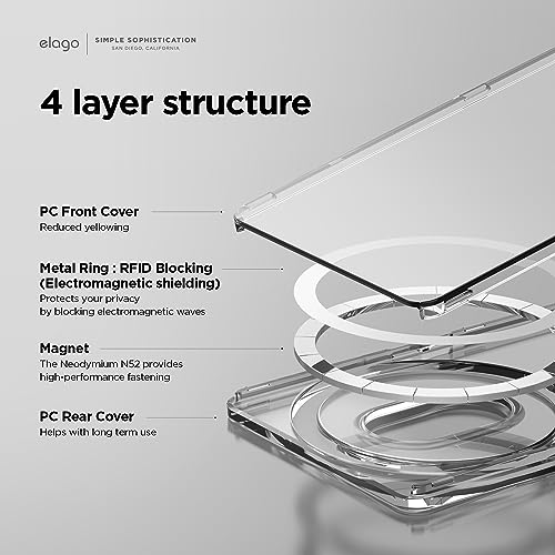 MagSafe Clear Card Holder - elago